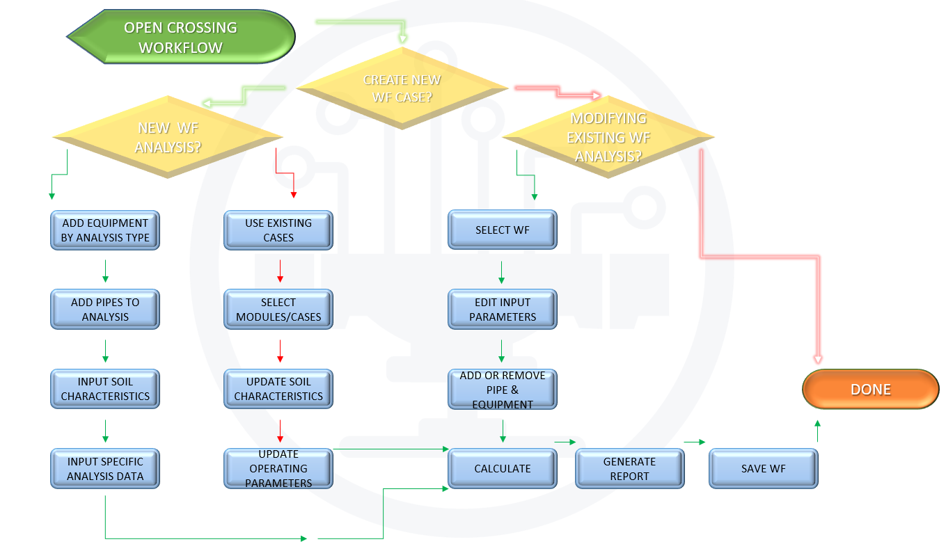 Crossings Workflow – Technical Toolboxes Knowledge Center