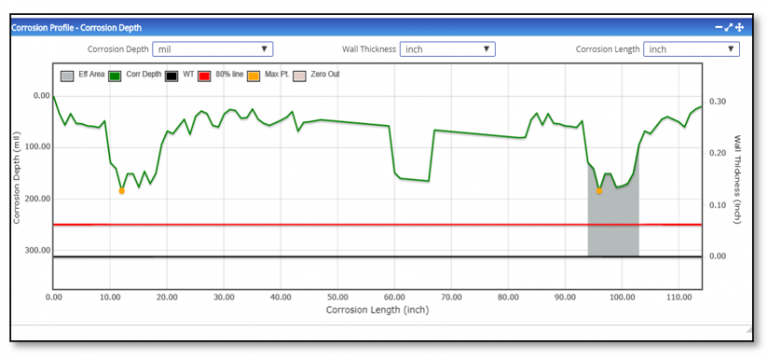 PRCI RSTRENG Corrosion Profile – Corrosion Depth – Technical Toolboxes Knowledge Center