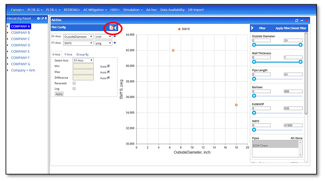 Ad-hoc Analysis – Technical Toolboxes Knowledge Center