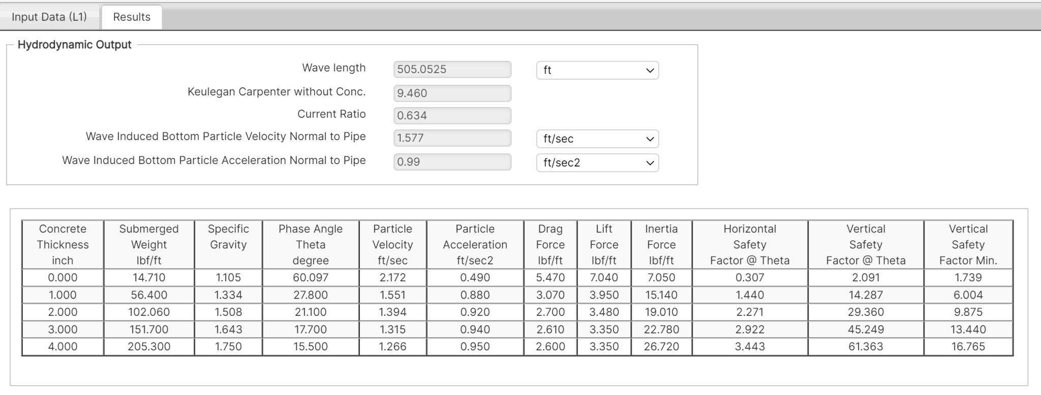 Level 1 Analysis – Technical Toolboxes Knowledge Center