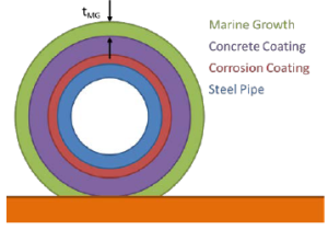 Level 2 Analysis – Technical Toolboxes Knowledge Center