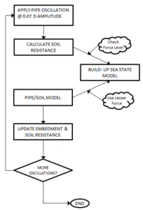 Level 2 Analysis – Technical Toolboxes Knowledge Center