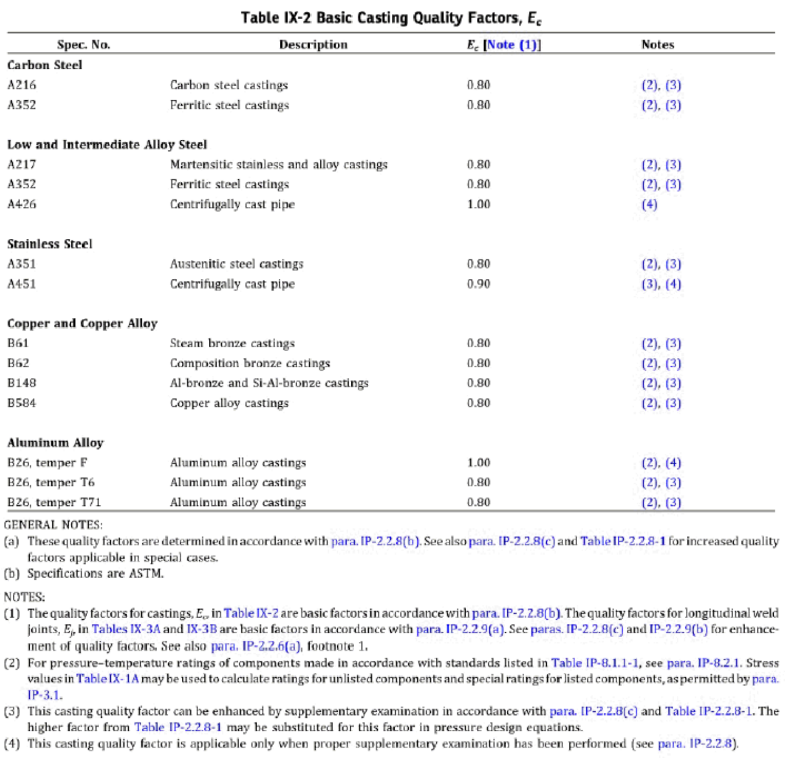 Weld Safety Factors – Technical Toolboxes Knowledge Center