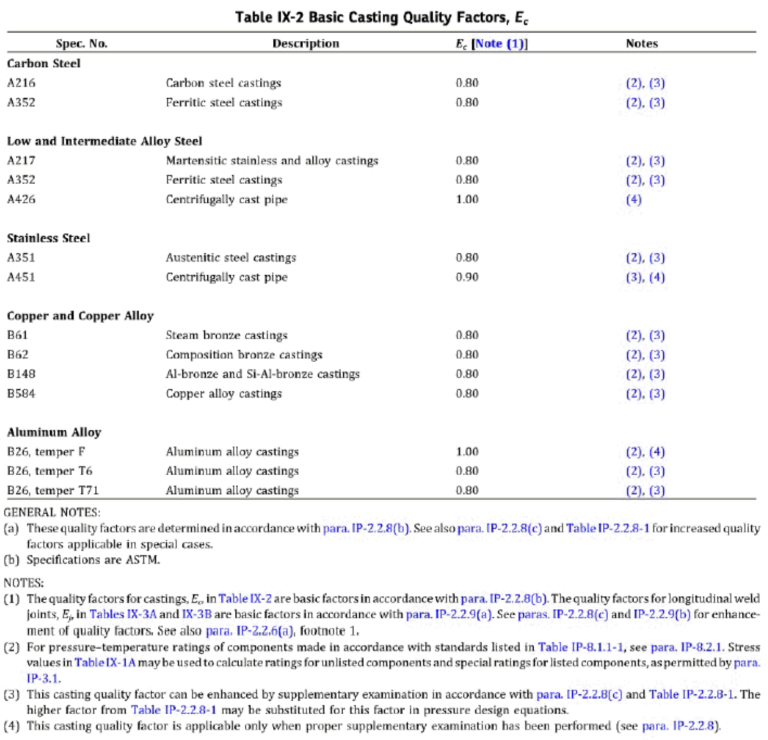 Weld Safety Factors – Technical Toolboxes Knowledge Center