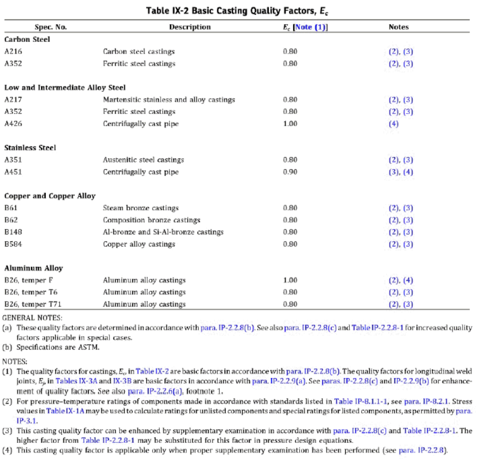 Weld Safety Factors – Technical Toolboxes Knowledge Center