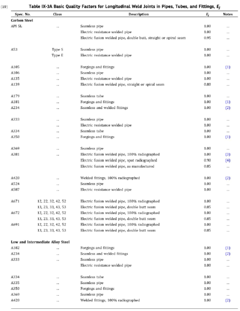 Weld Safety Factors – Technical Toolboxes Knowledge Center
