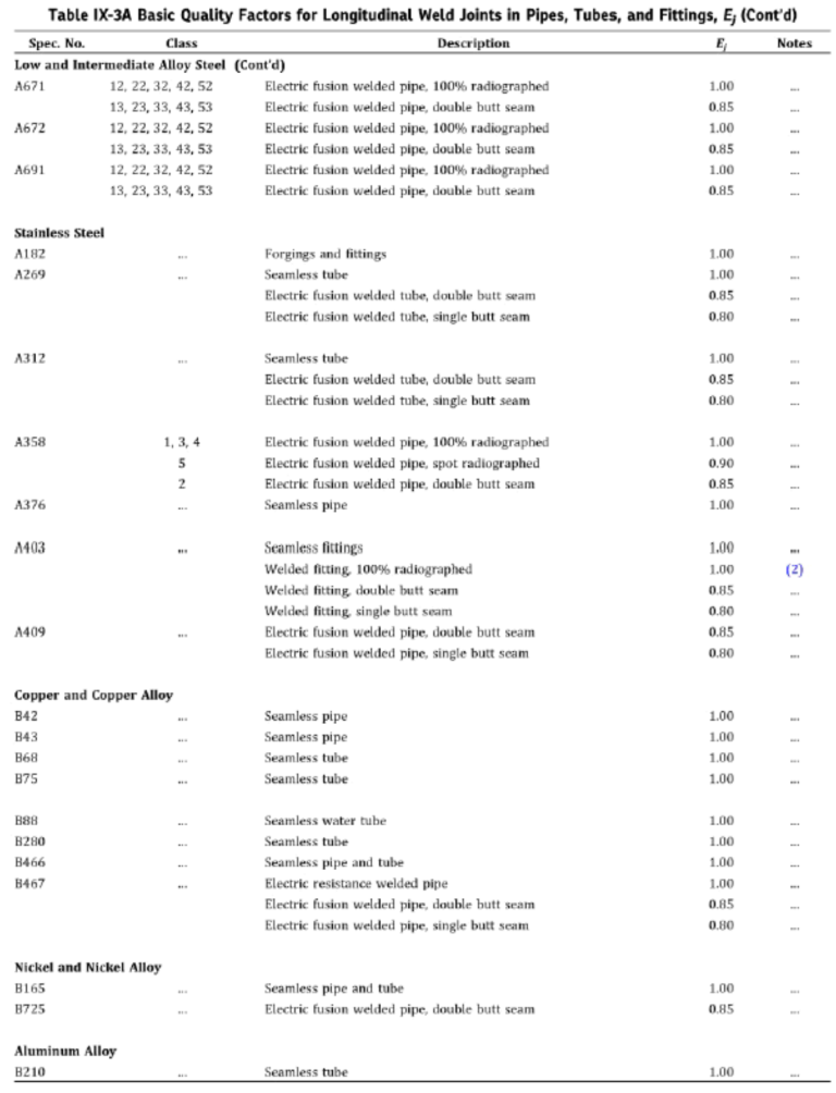 Weld Safety Factors – Technical Toolboxes Knowledge Center