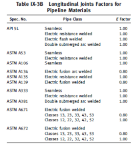 Weld Safety Factors – Technical Toolboxes Knowledge Center