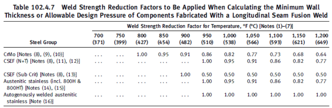 Weld Safety Factors – Technical Toolboxes Knowledge Center