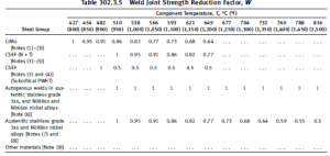 Weld Safety Factors – Technical Toolboxes Knowledge Center