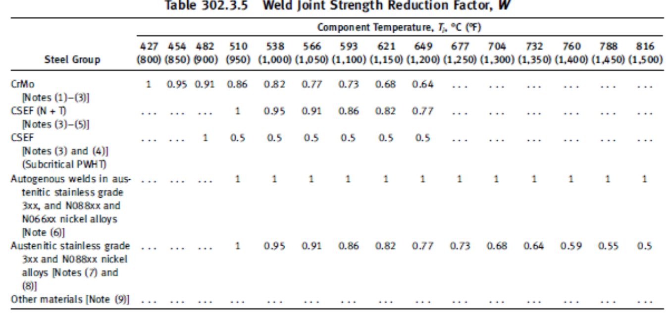 Weld Safety Factors – Technical Toolboxes Knowledge Center
