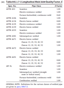 Weld Safety Factors – Technical Toolboxes Knowledge Center